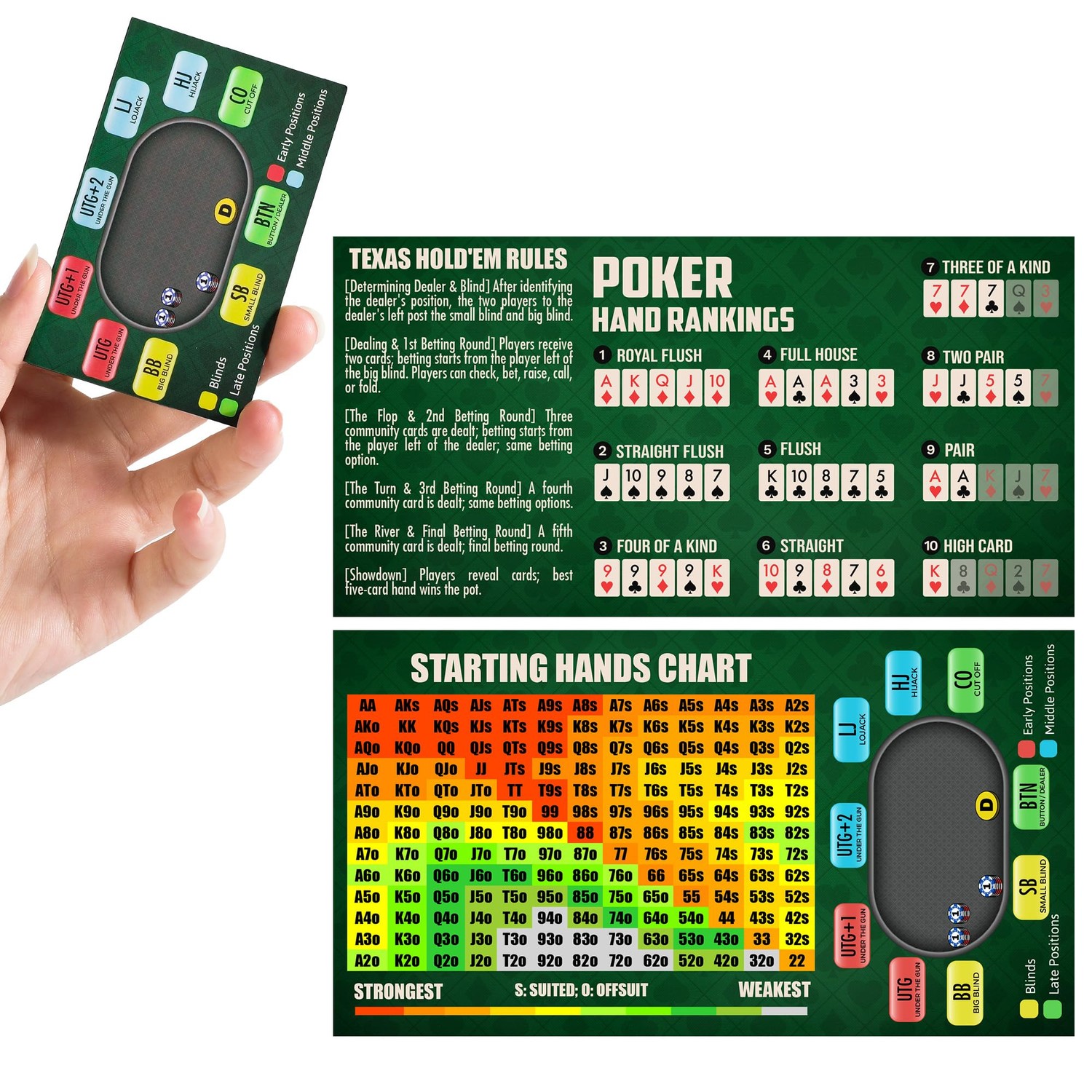 RUNNING HOT Pack of 5 Tri-Fold Poker Cheat Sheets Cards, Texas Hold'em ...