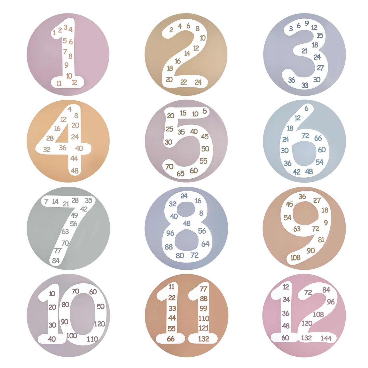 CODOHI Math Multiple Posters from 1 to 12, Boho Counting Numbers Times ...