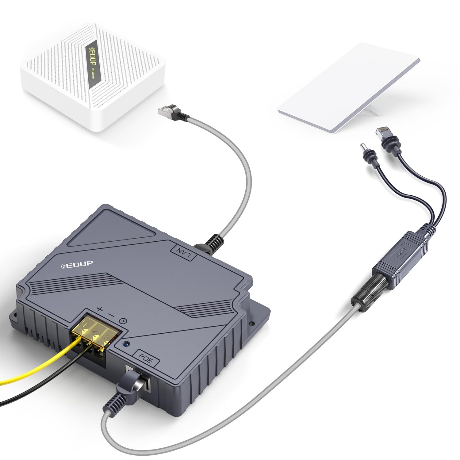 EDUP Starlink Mini PoE Injector 150W & Isolated PoE Splitter Kit 100W ...
