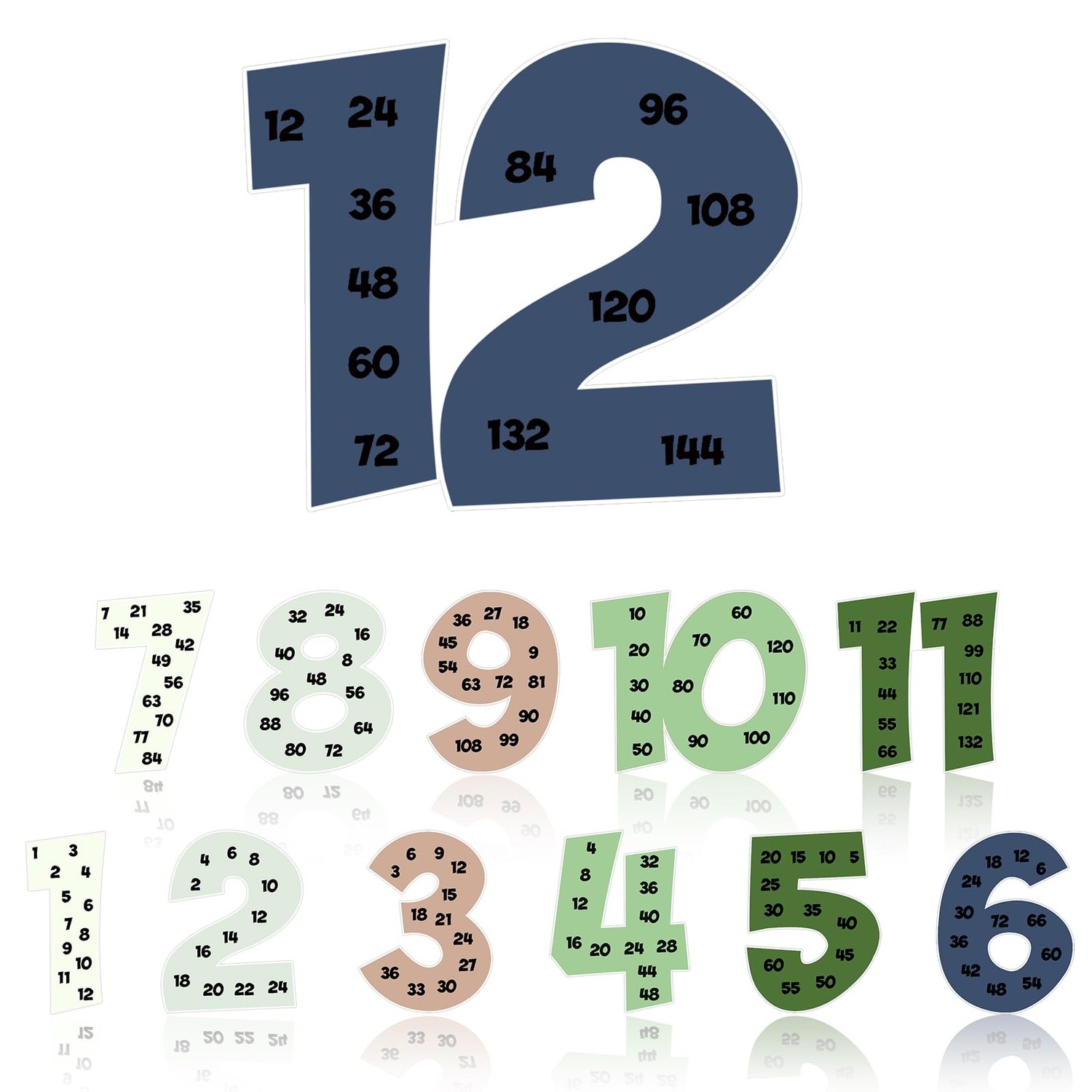 Colarr Multiples Posters Set Multiple Math Posters from 1 to 12 ...