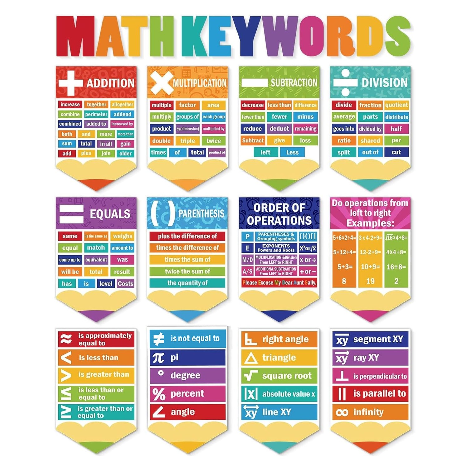 Ctosree 24 Pcs Math Keywords Poster Classroom Decorations Educational ...