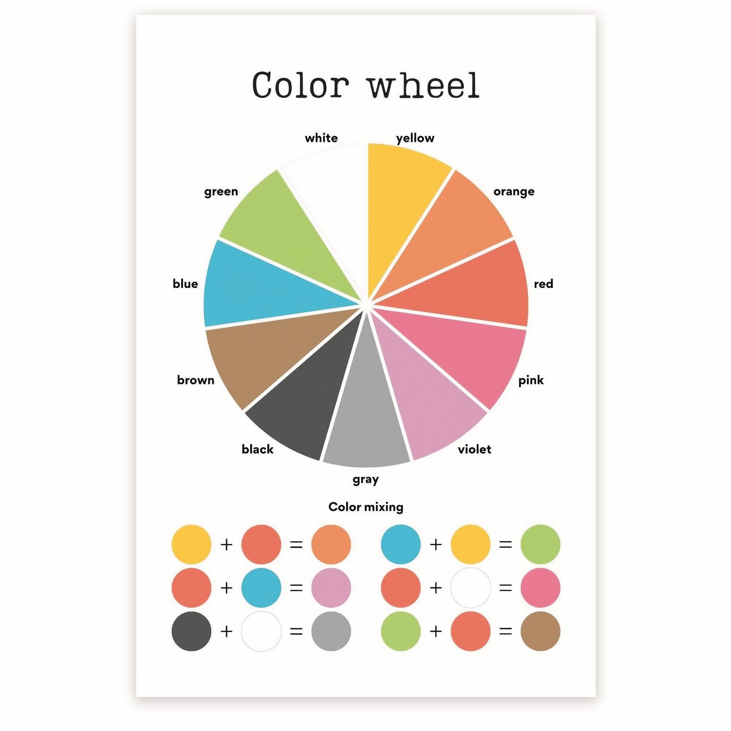 Color Wheel Poster - Basic Colors and Color Mixing - Color Blending ...