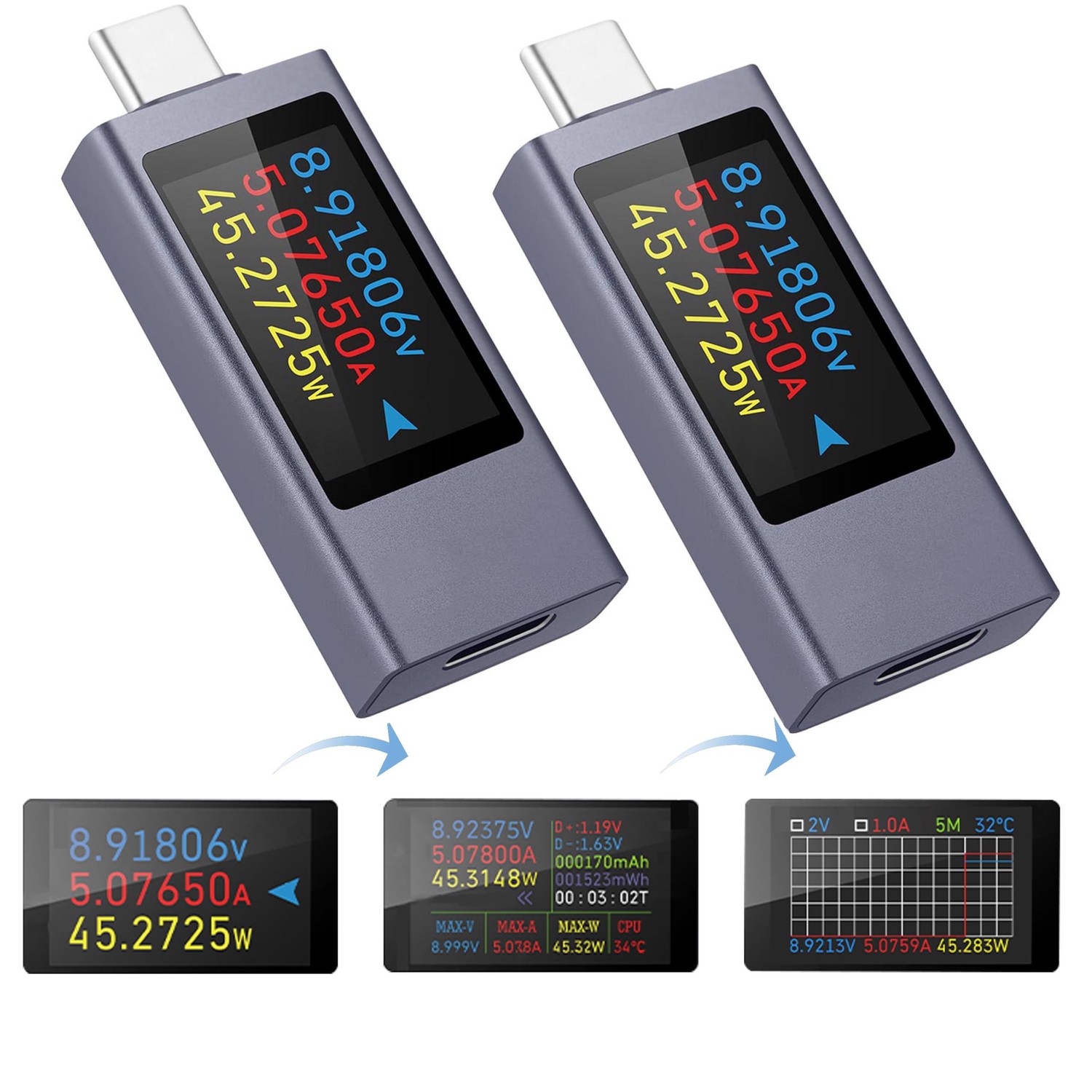 Fastsaw USB Tester 240WUSB C Tester Power Meter, USB C Power Meter, USB ...