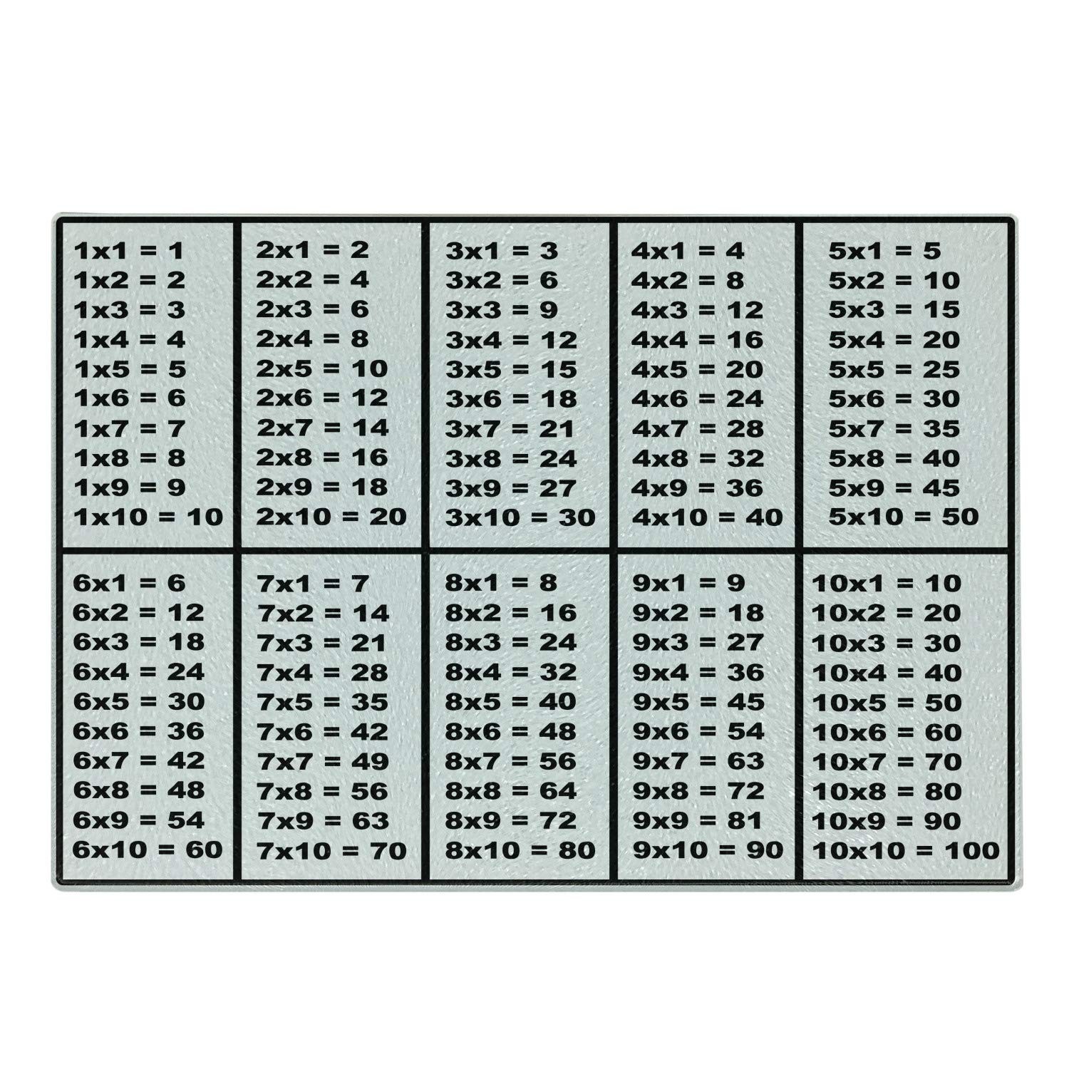 Lunarable Mathematics room Cutting Board, Calculation Table of ...