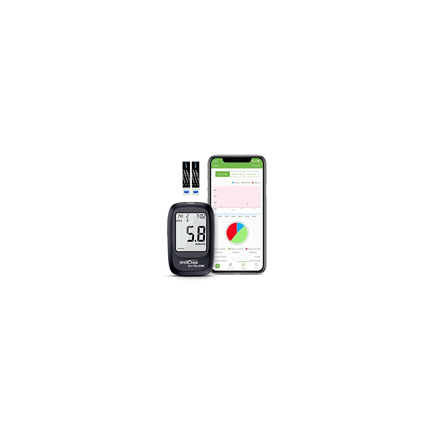 VivaChek Diabete Testing Kit - Free APP for Diabete Management with ...