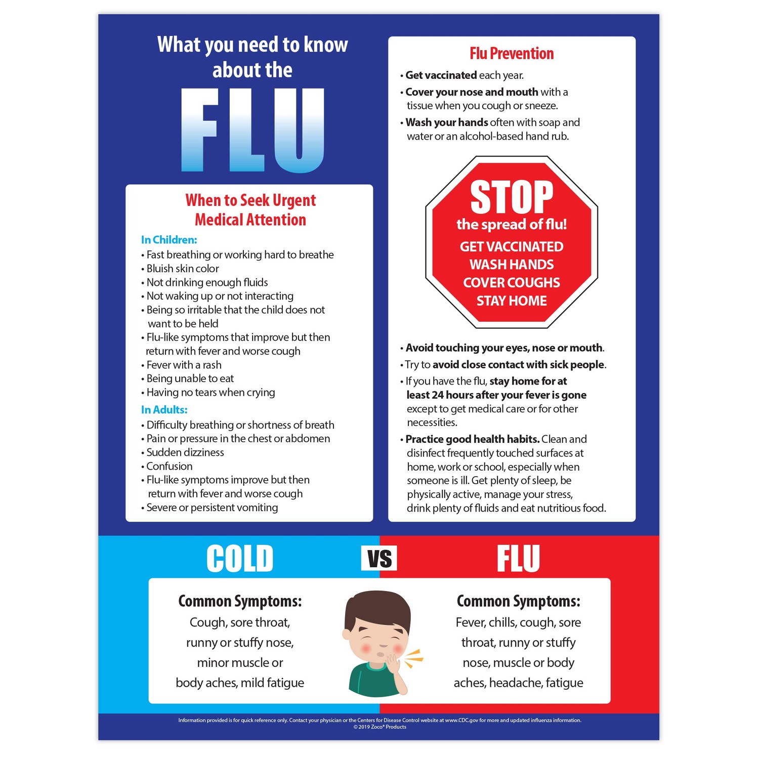 Flu Prevention Poster - Laminated, 17 x 22 inches - Flu vs Cold Chart ...