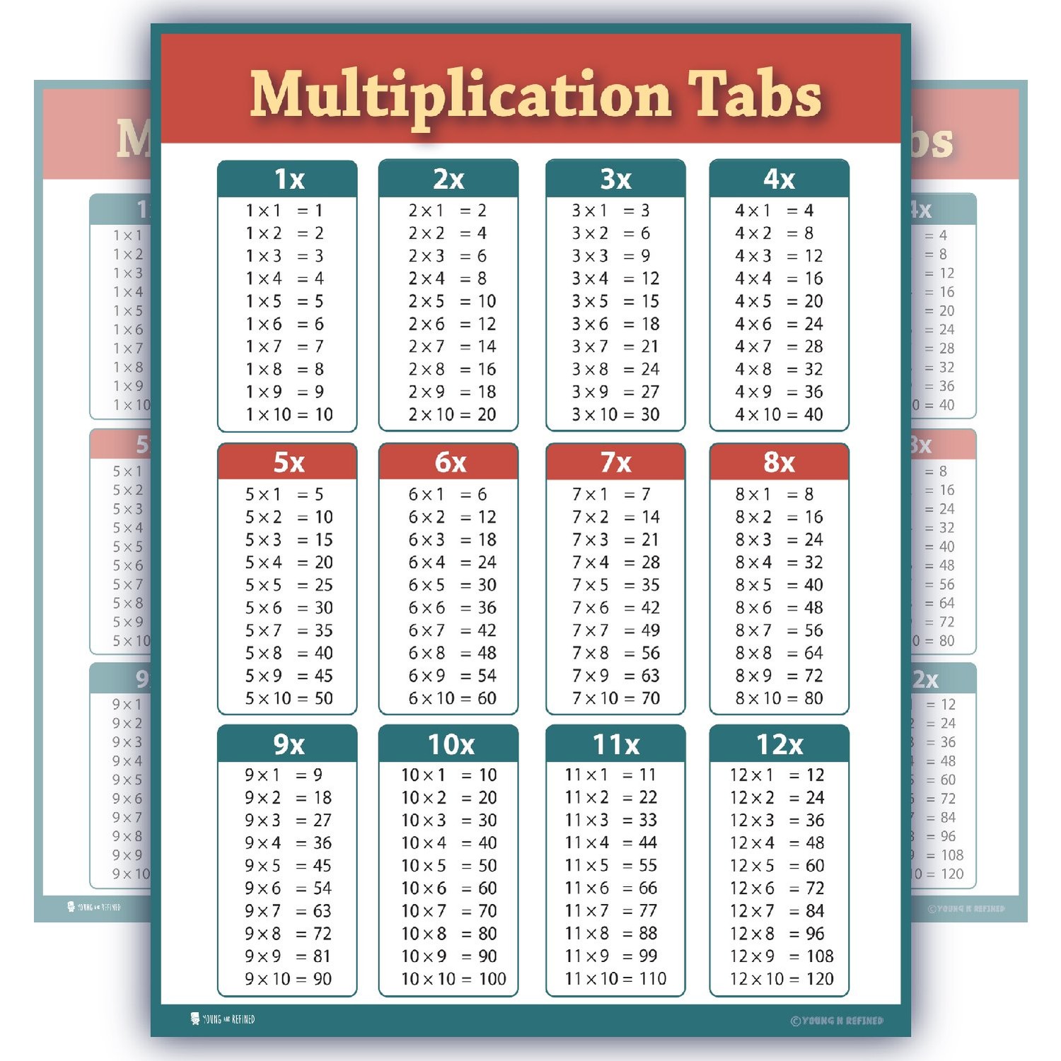 Learning Multiplication table tabs red chart fully LAMINATED poster for ...