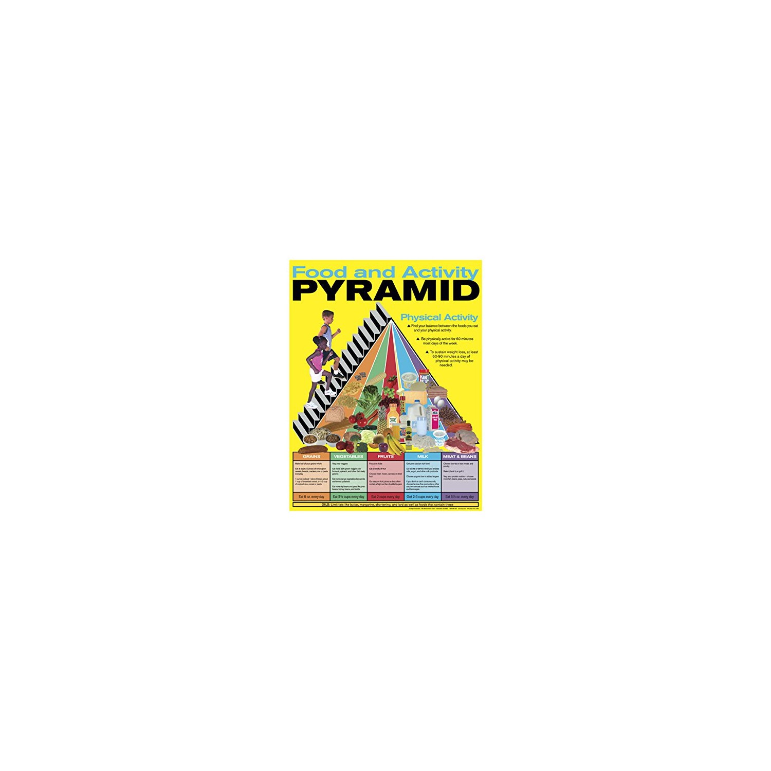 ALGRA Food and Activity Pyramid Poster (EA) - ibspot.com