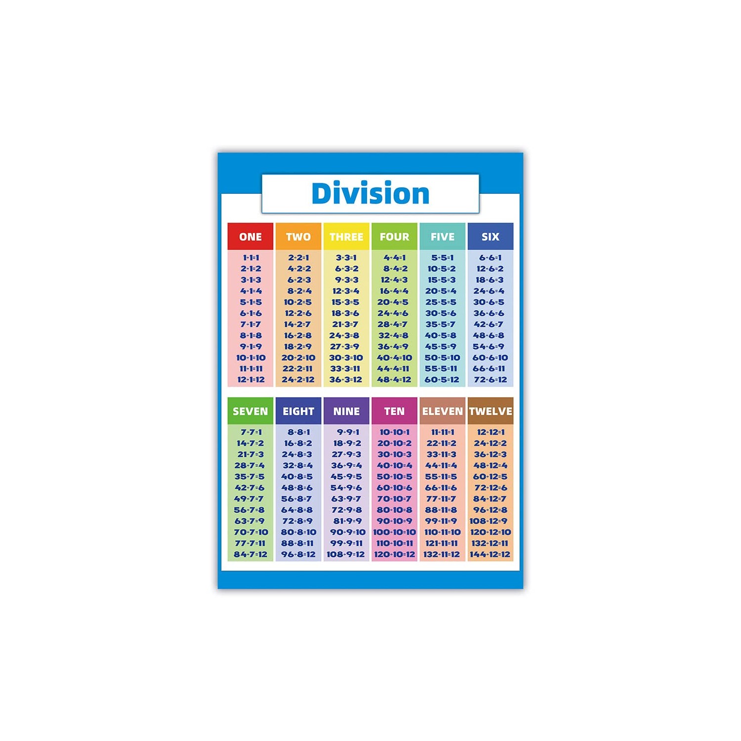 Division Educational Times Tables Maths Children Kid Wall Chart Poster ...