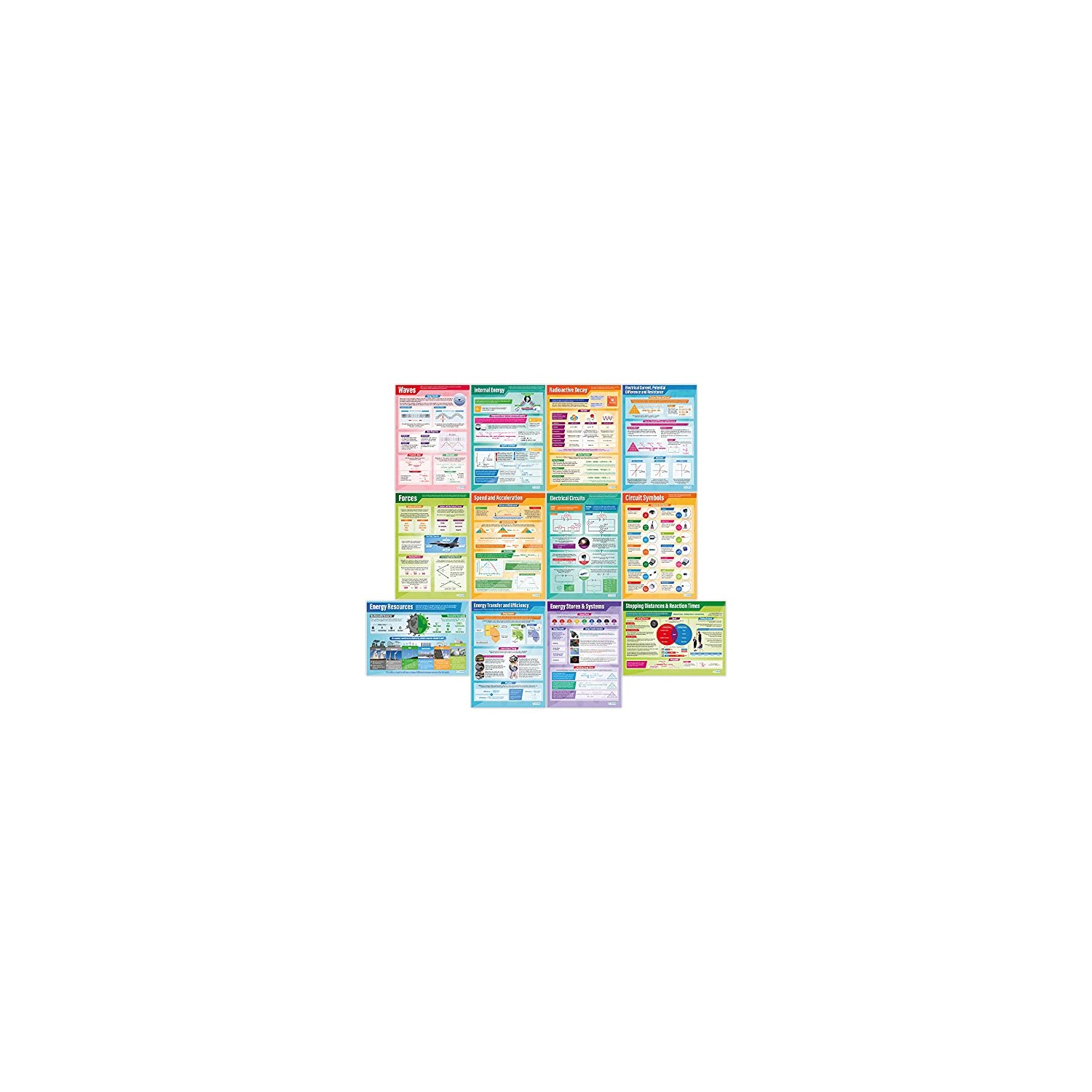 Physics Posters - Set of 12 | Science Posters | Laminated Gloss Paper ...