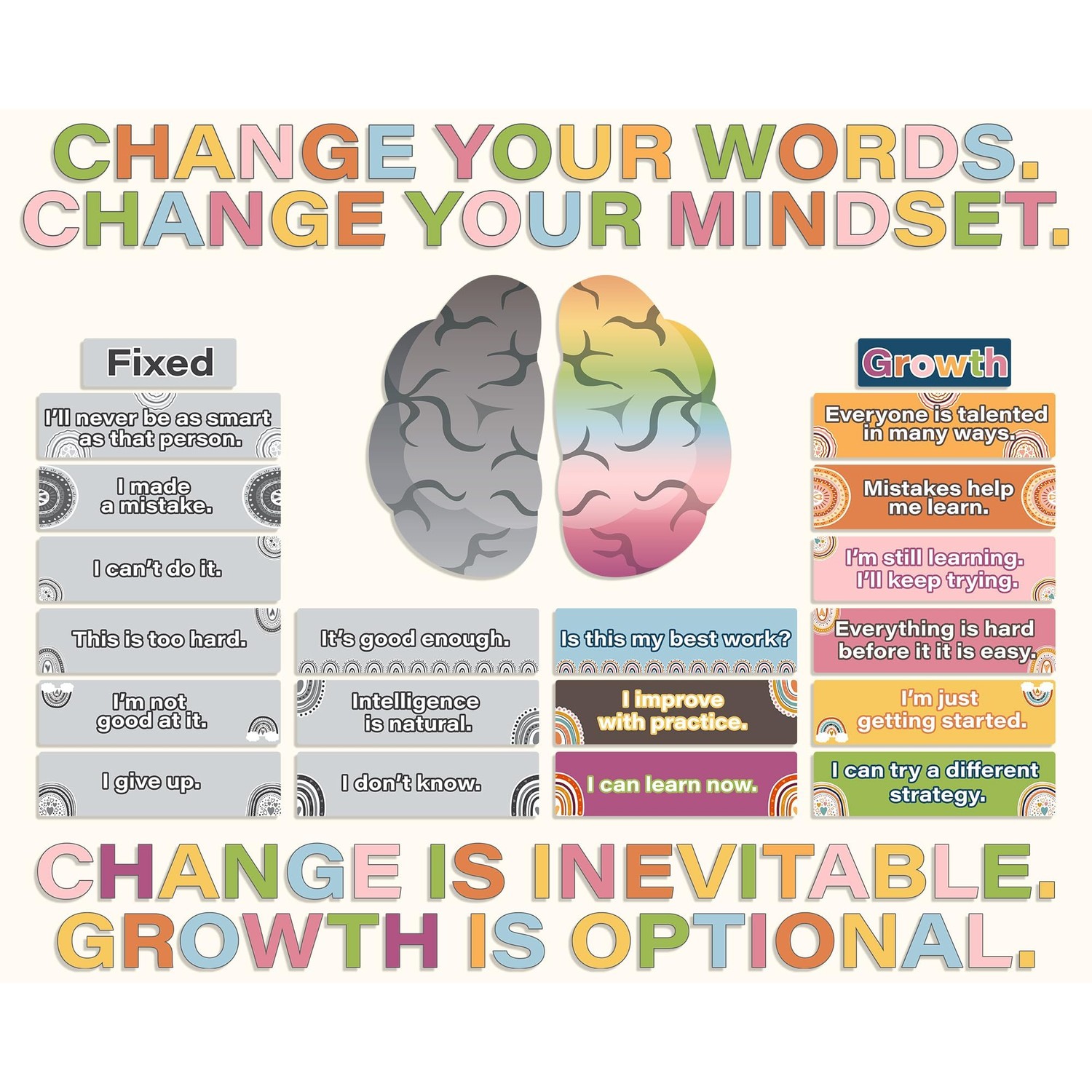 118pcs Growth Mindset Posters Bulletin Board Set Boho Rainbow Classroom ...