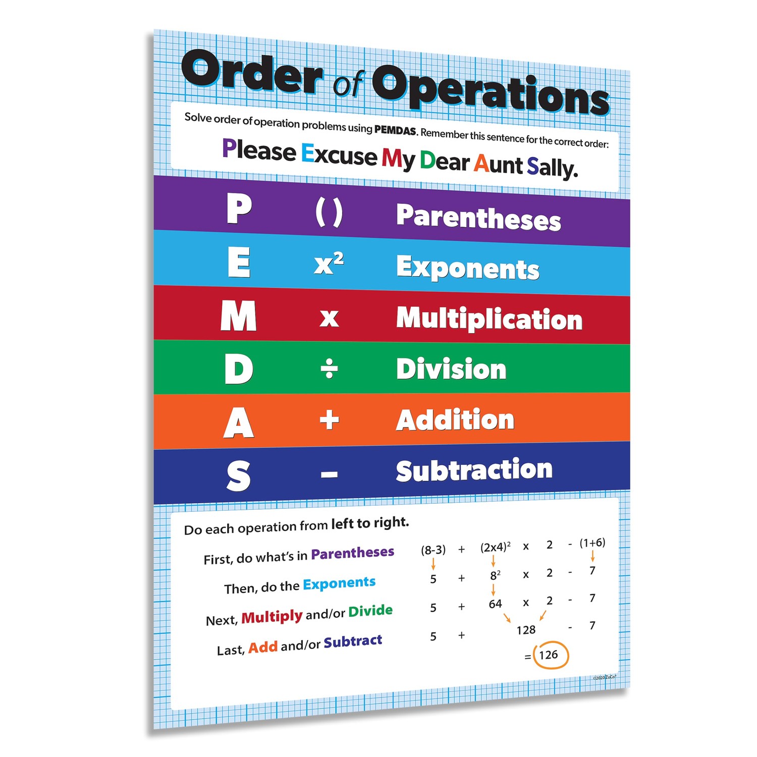 Safety Magnets ZOCO – Order of Operations, PEMDAS Poster – Algebra Math ...