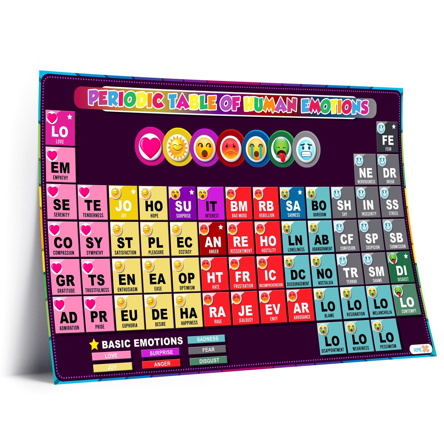 Periodic Table of Emotions Poster for Classroom Decoration, Mental ...