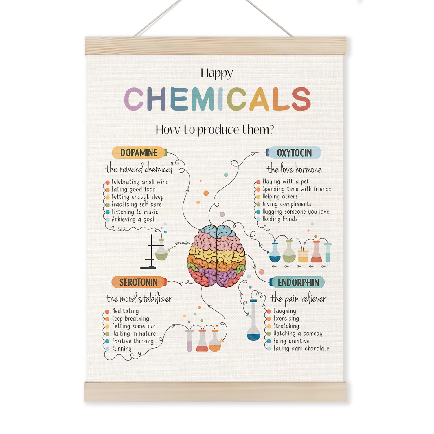 Mental Health Wall Decor, Happy Chemicals Emotional Learning Wall Art ...