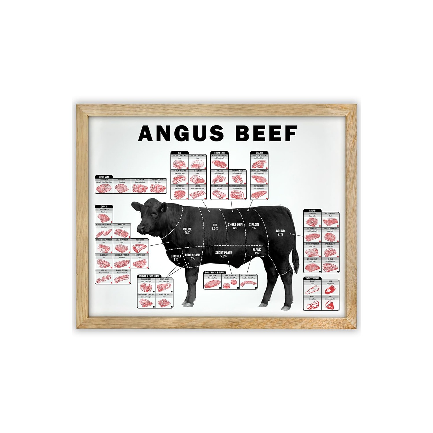 Angus Beef Cuts Chart 11x14 Framed Print – Farmhouse and Butcher Shop ...