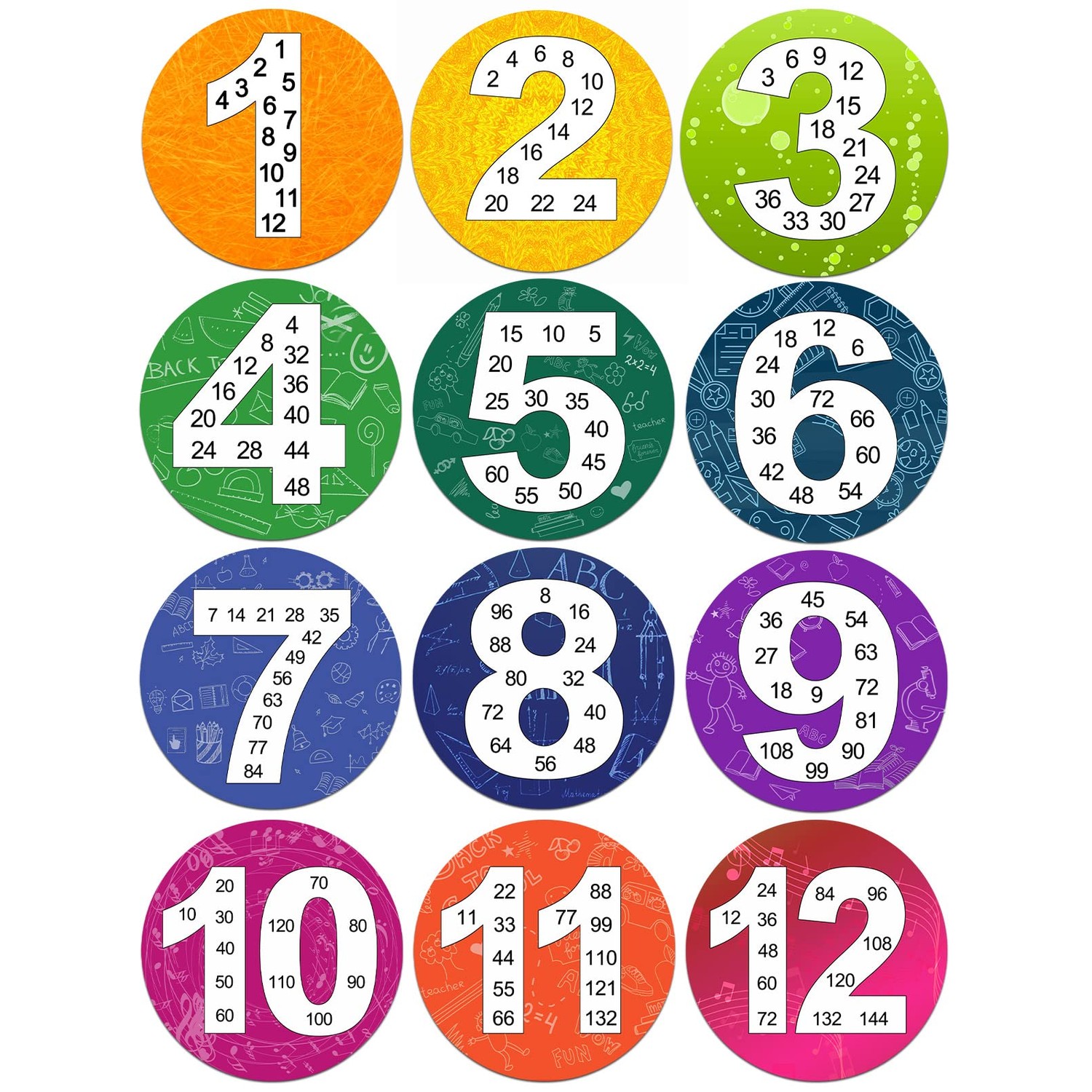 Magopera Math Multiple Posters from 1 to 12, Multiplication Chart Fact ...