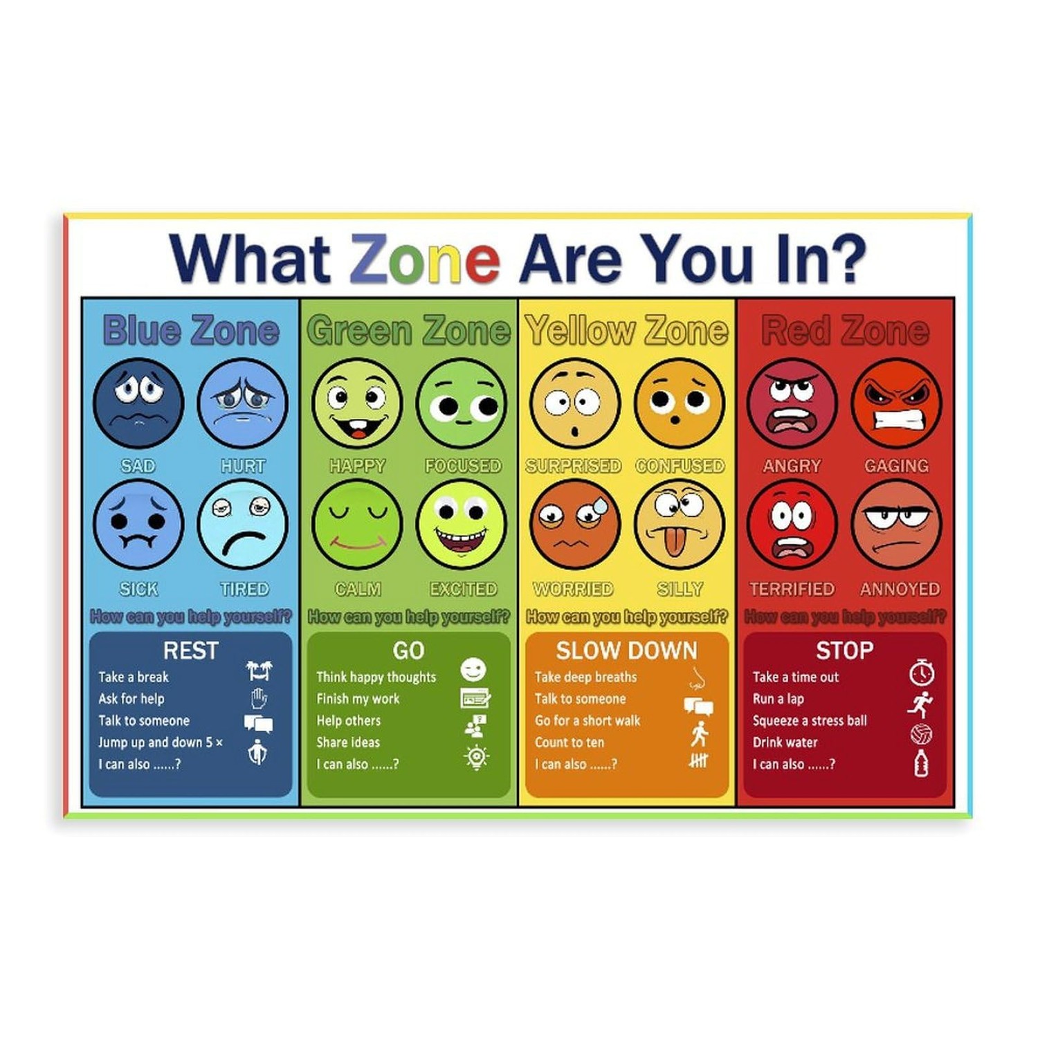 Zones of Self-Regulation Poster for Classroom - Feelings Chart ...