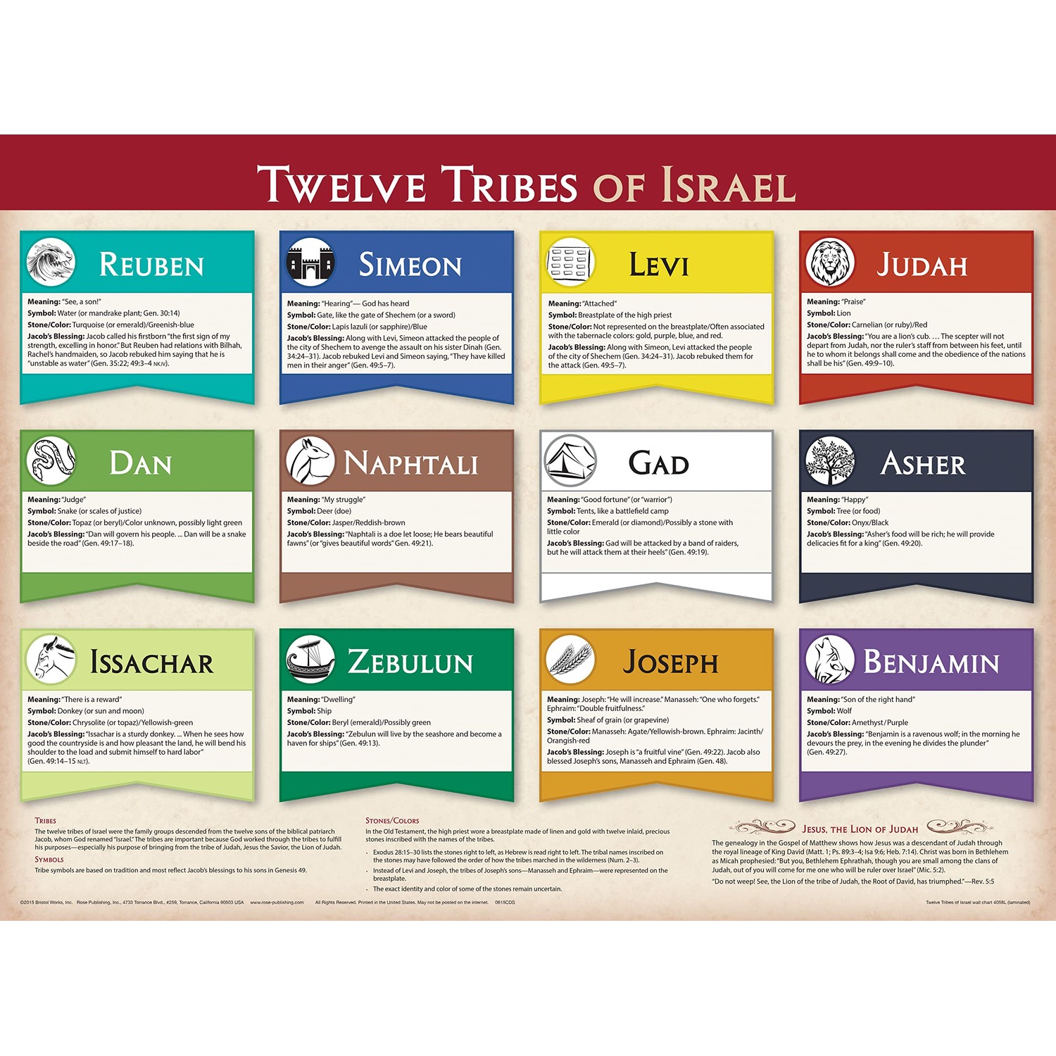 Twelve Tribes of Israel Wall Chart - ibspot.com