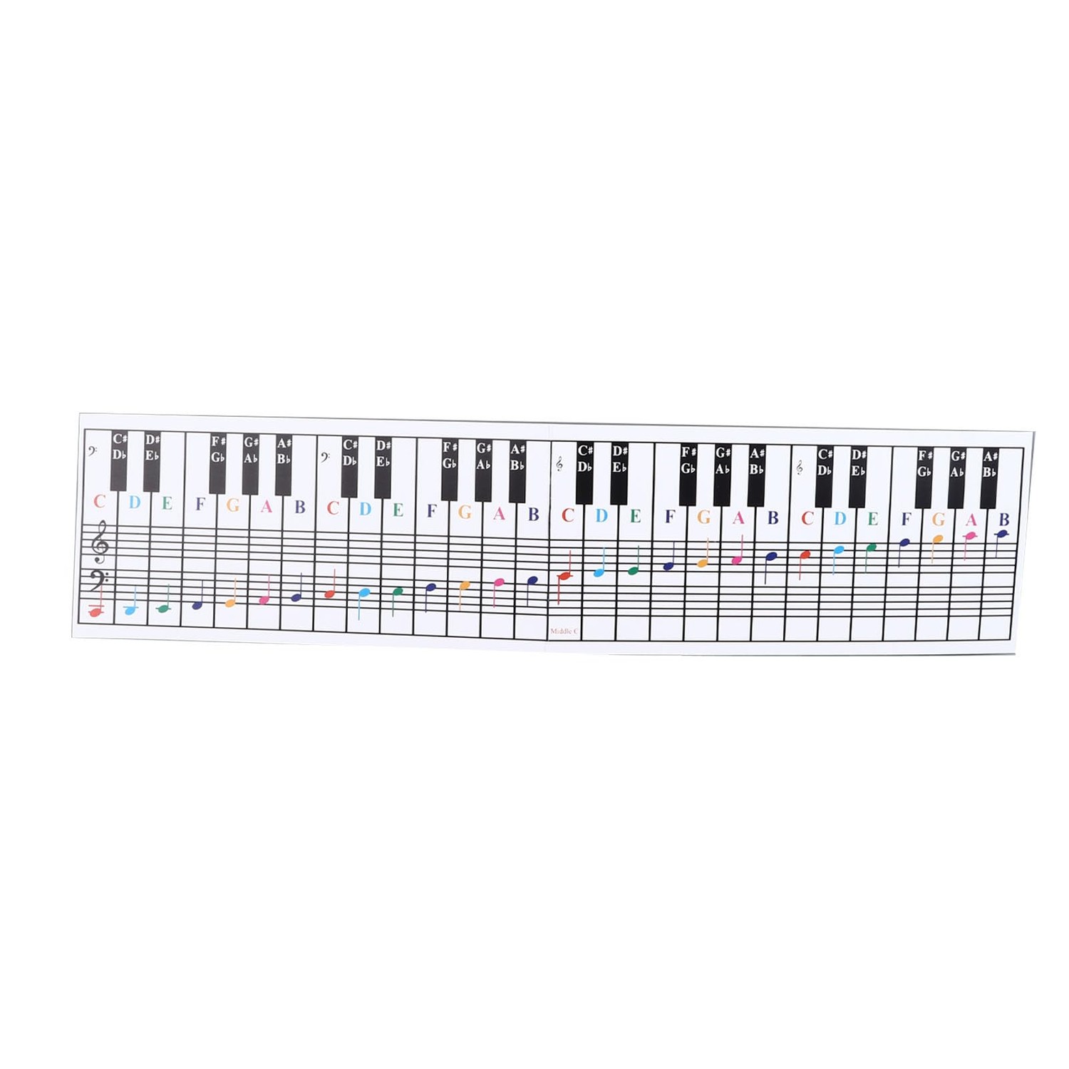 Piano Keyboard Chart, Comprehensive Piano Reference Card with Fingering ...