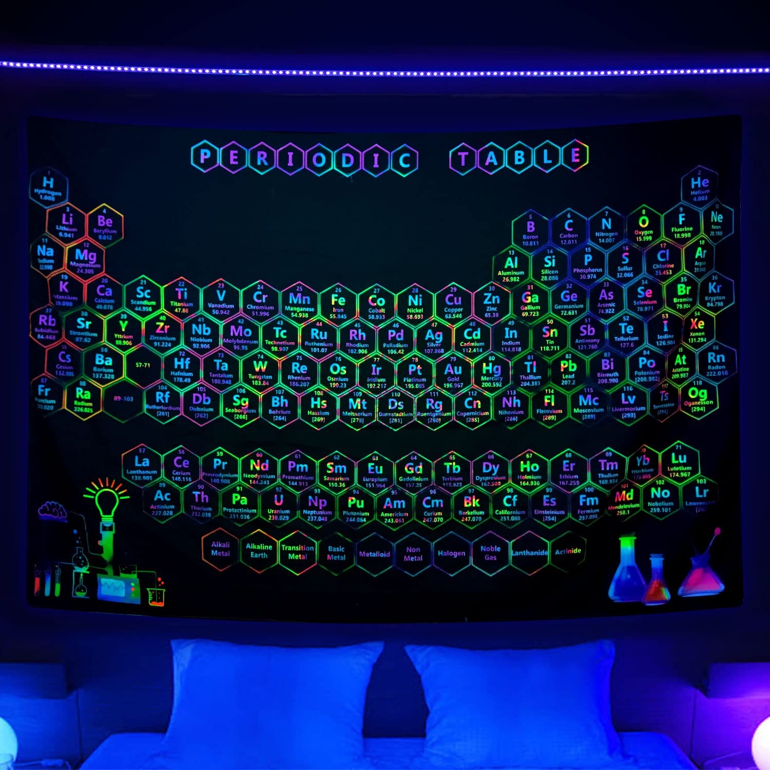 Blacklight Periodic Table Tapestry,90x71 in Chemistry Elements ...