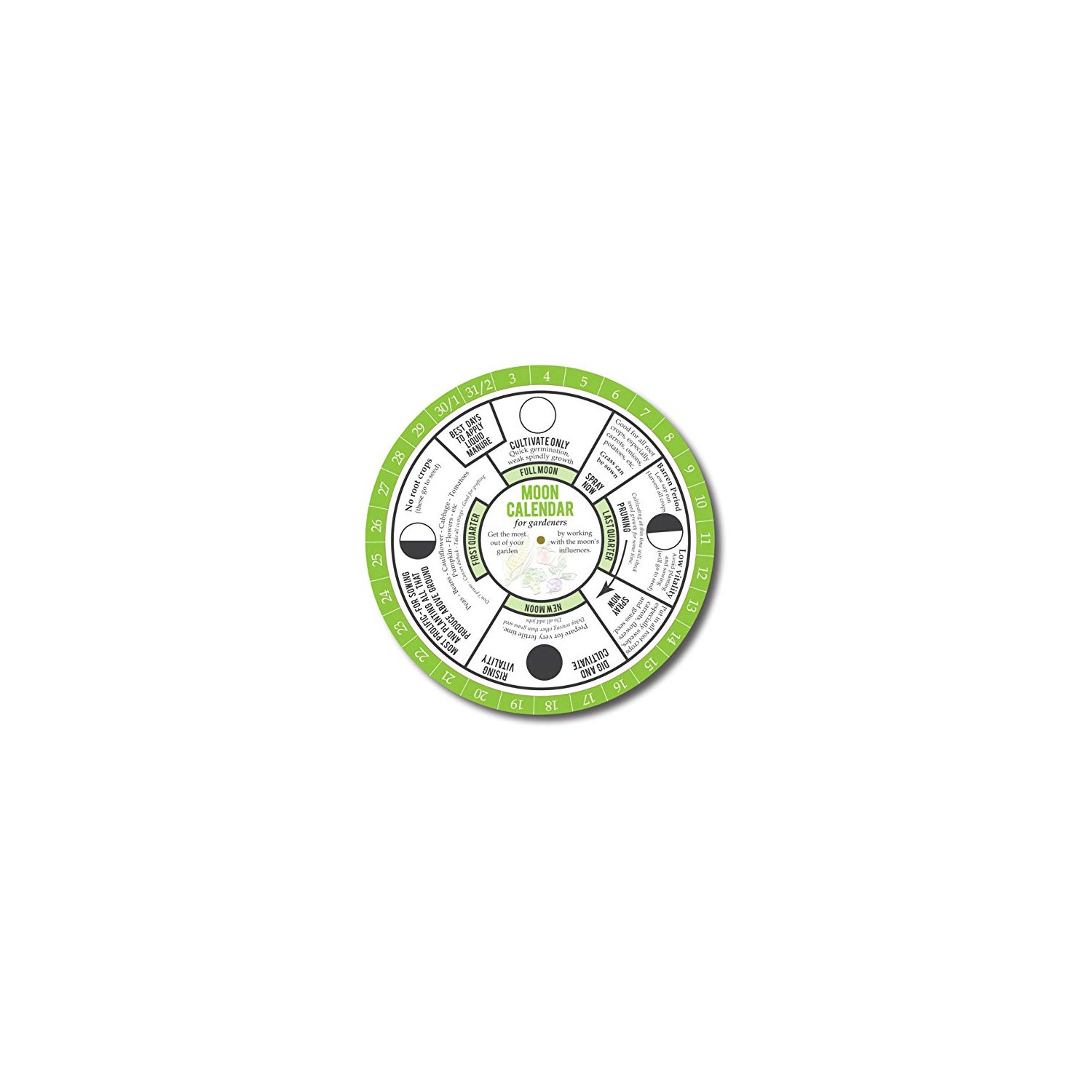 Moon Calendar for Gardeners. Garden in Harmony with Phases of the Moon ...