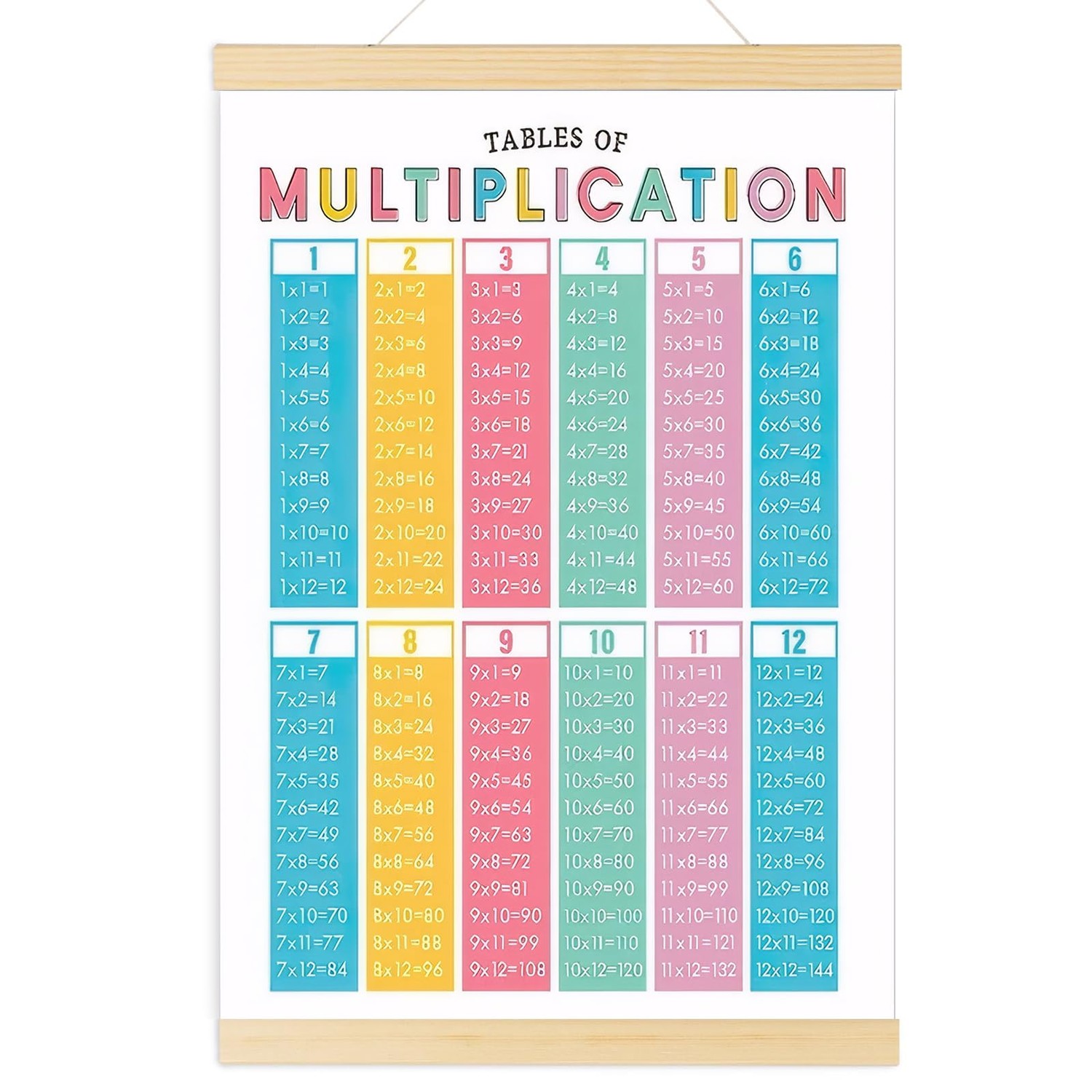 1 x 1 Poster Multiplication Table The Small Multiplication Table Once ...