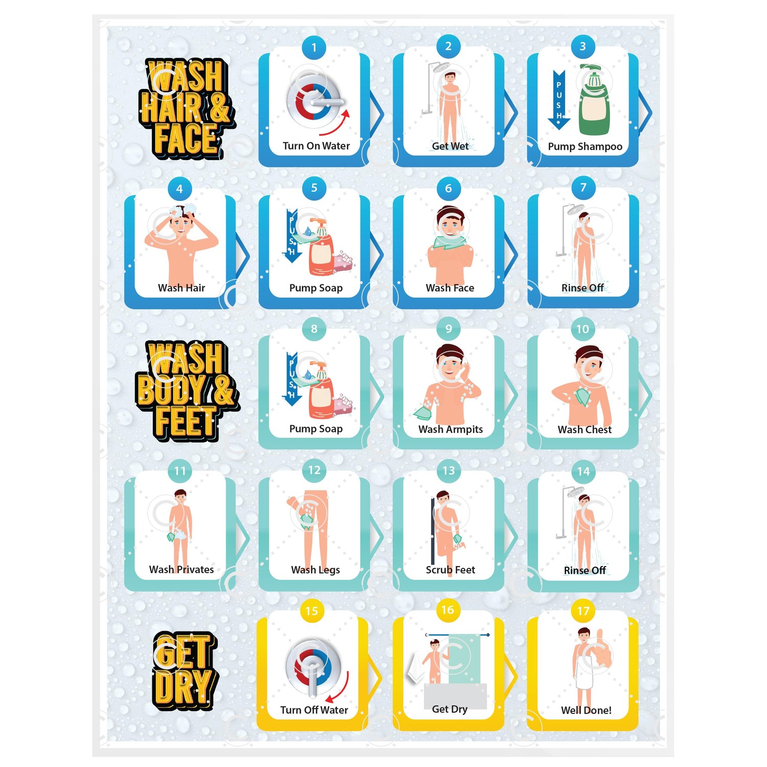 Shower Chart Step by Step Laminated 9x12 Inch for Children Self Care ...