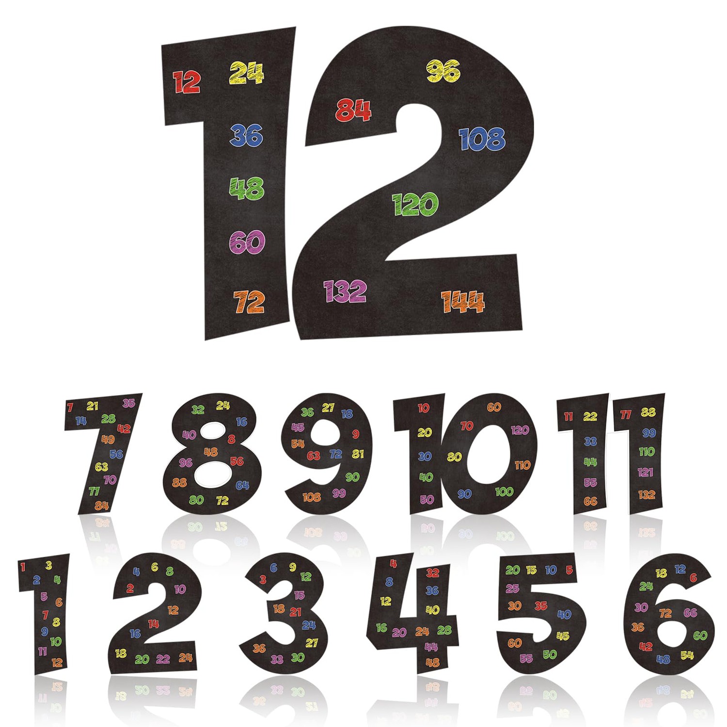 Multiples Posters Set Multiple Math Posters from 1 to 12 Counting ...