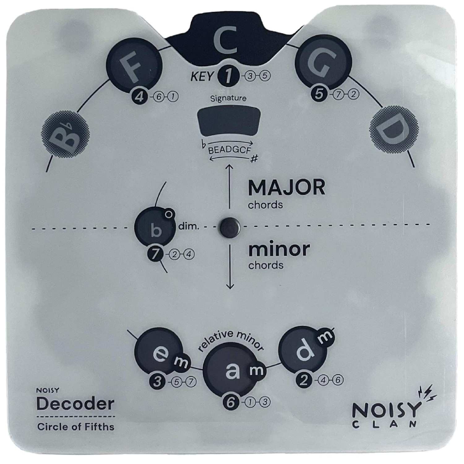 Circle of Fifths Wheel Tool - Decode The Circle of Fifths With A ...