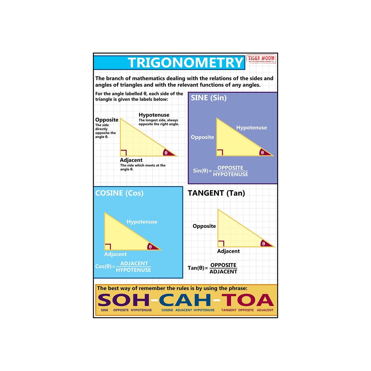 GCSE Maths - Trigonometry Information Poster - Teach & Learn - Display ...