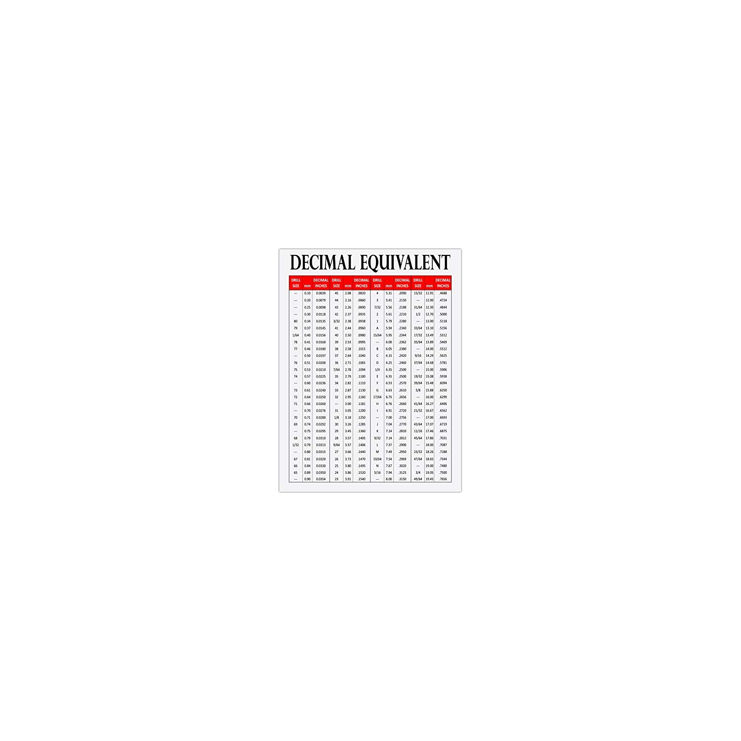 STICKER FRENZY Drill Bit Sizes Inches mm to inches Chart and Metric and ...
