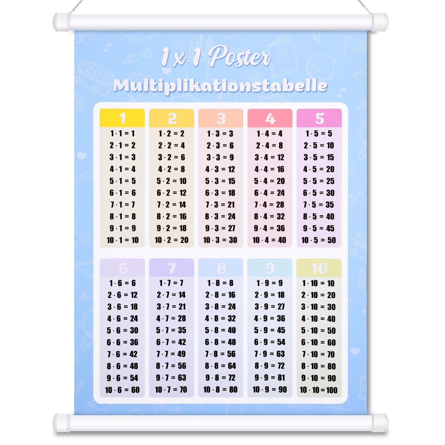 Yoosso 1 x 1 Poster Learning Learning Poster Mathematics 1x1 Learning ...