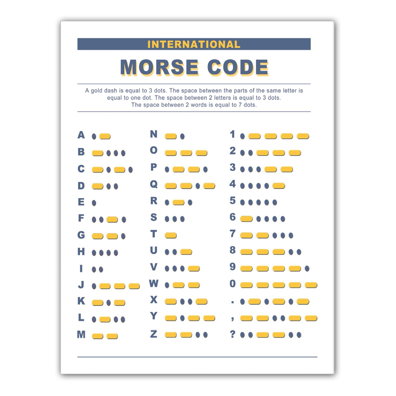 Zieglerworld Laminated International Morse Code & Phonetic Alphabet ...