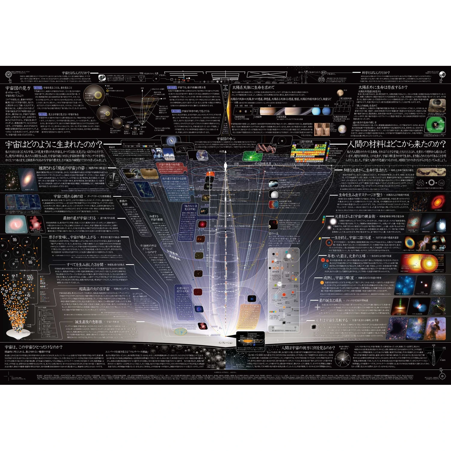 Space Chart A2 - ibspot.com