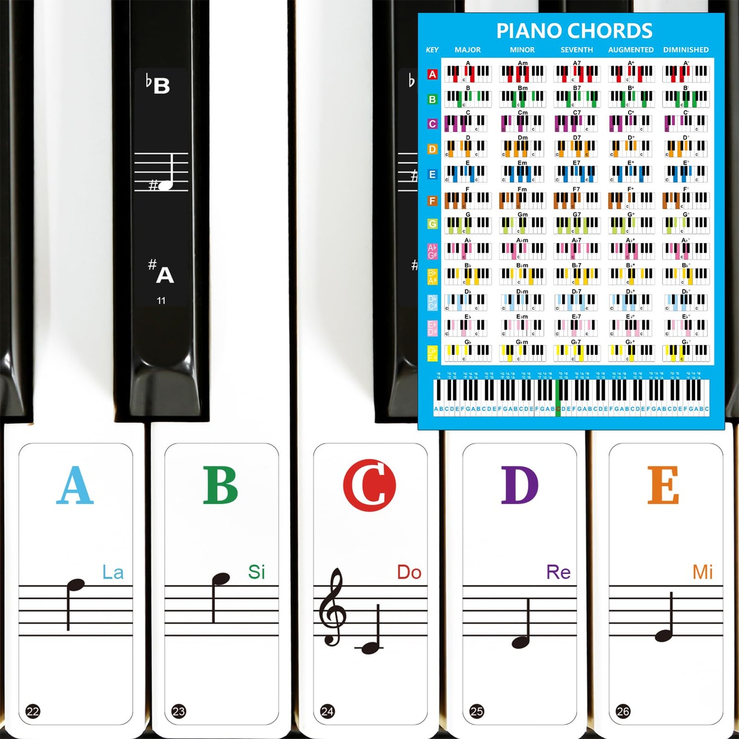 Piano Keyboard Stickers with Piano Chord Chart Poster, Removable ...
