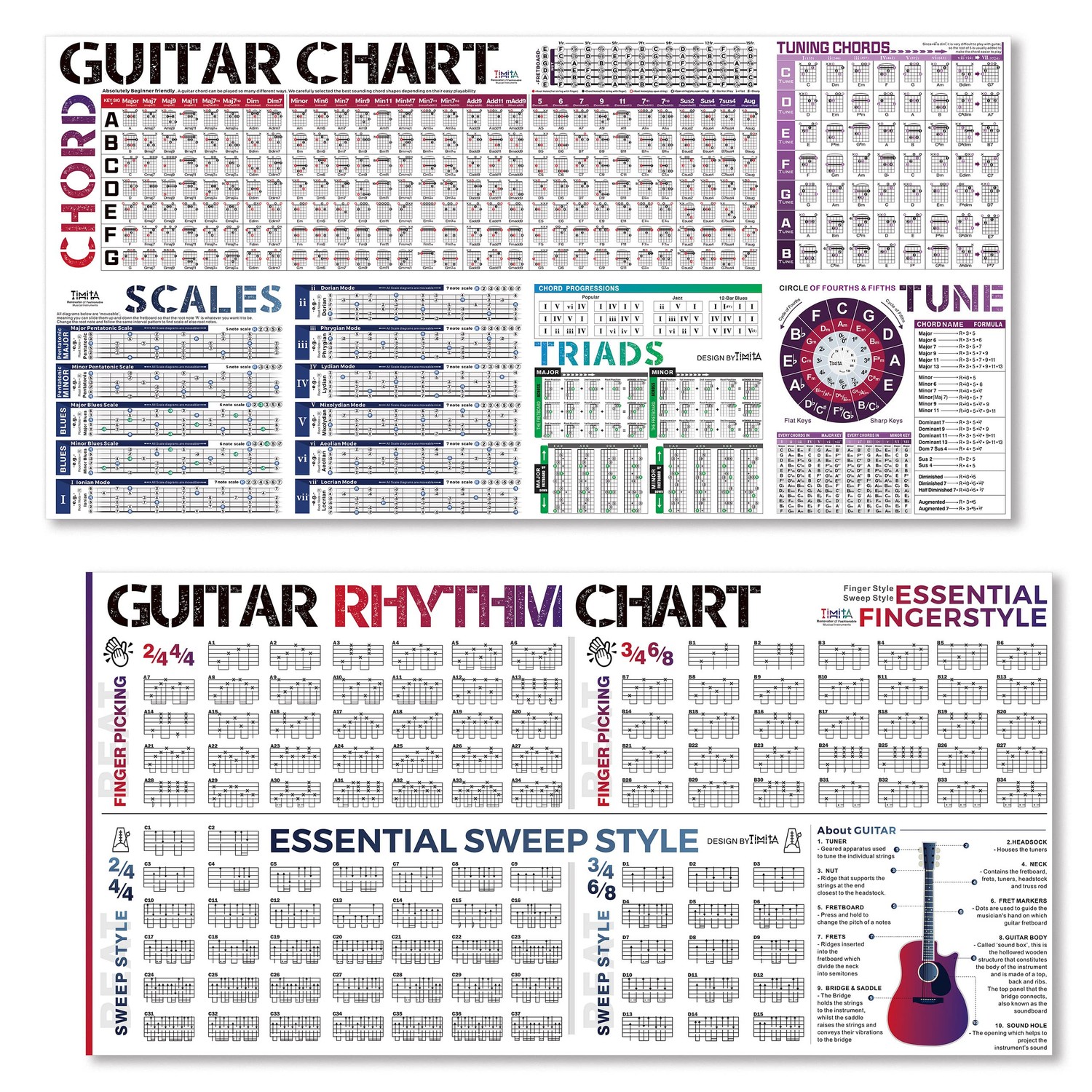 Guitar Chords Chart & Guitar Rhythm Chart Poster, Contains Guitar ...