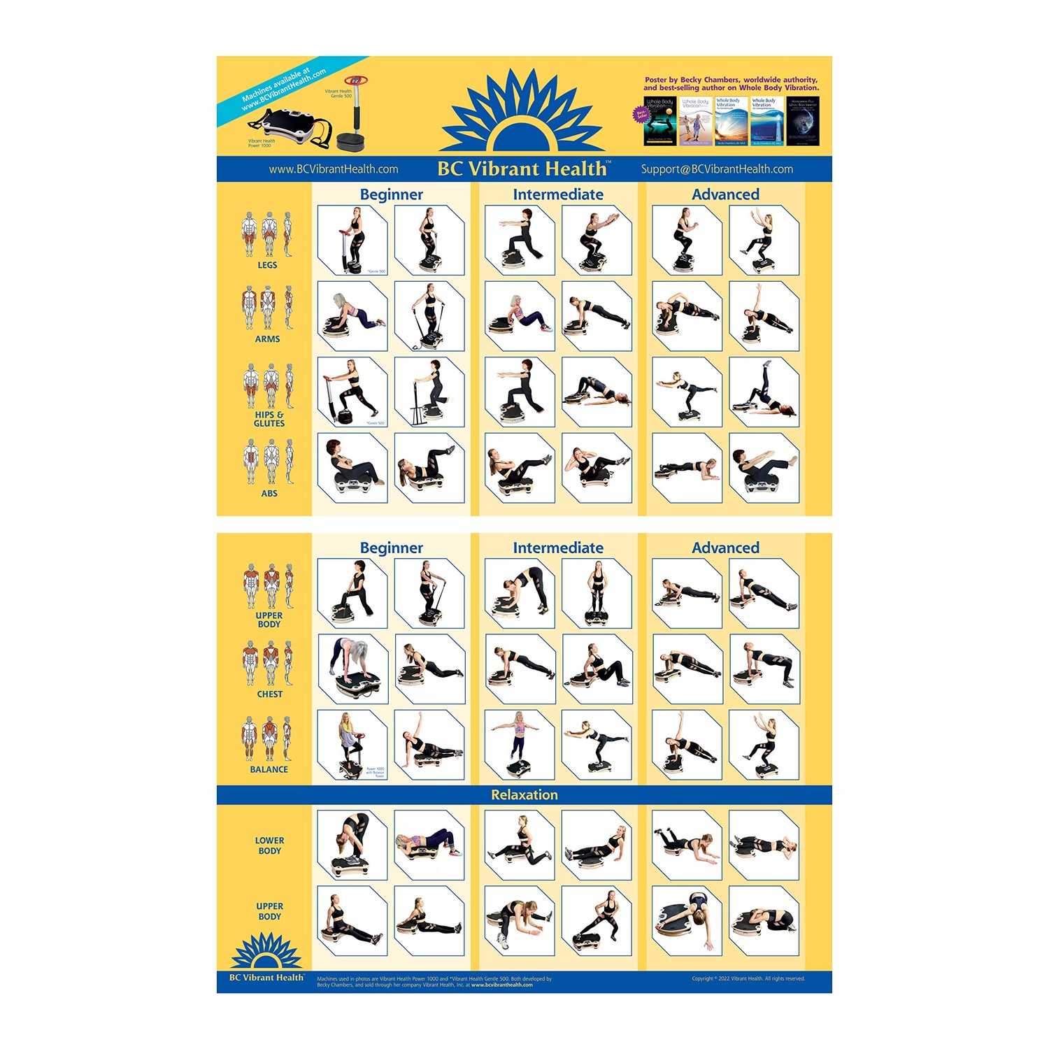 Full Body Vibration Poster Whole Body Vibration Plate Exercise Chart ...