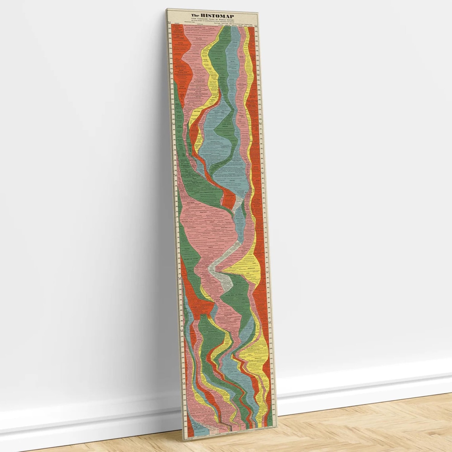 The Histomap: Four Thousand Years of World History, Relative Power of ...