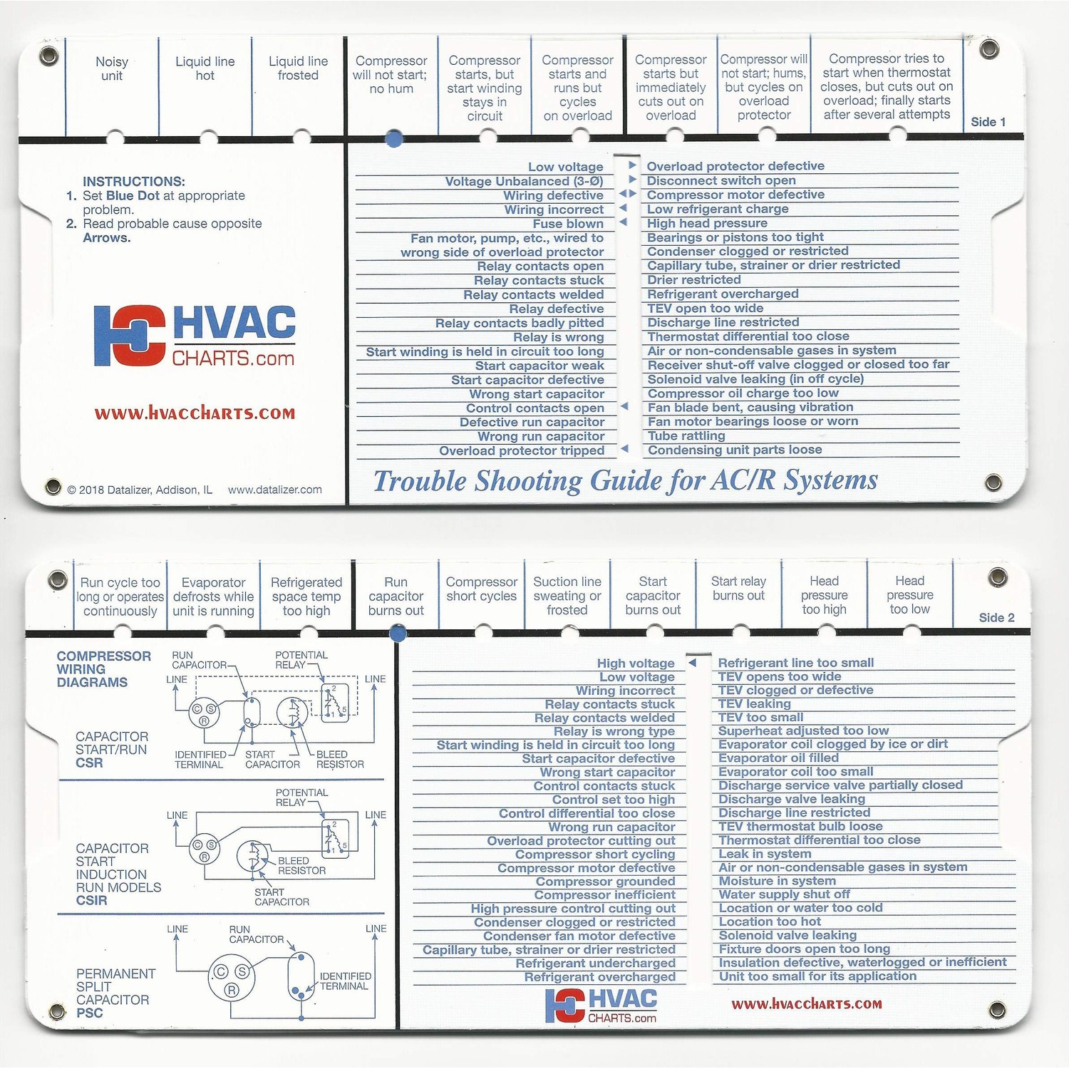HVAC Charts Refrigeration and Air Conditioning Systems Trouble Shooting ...
