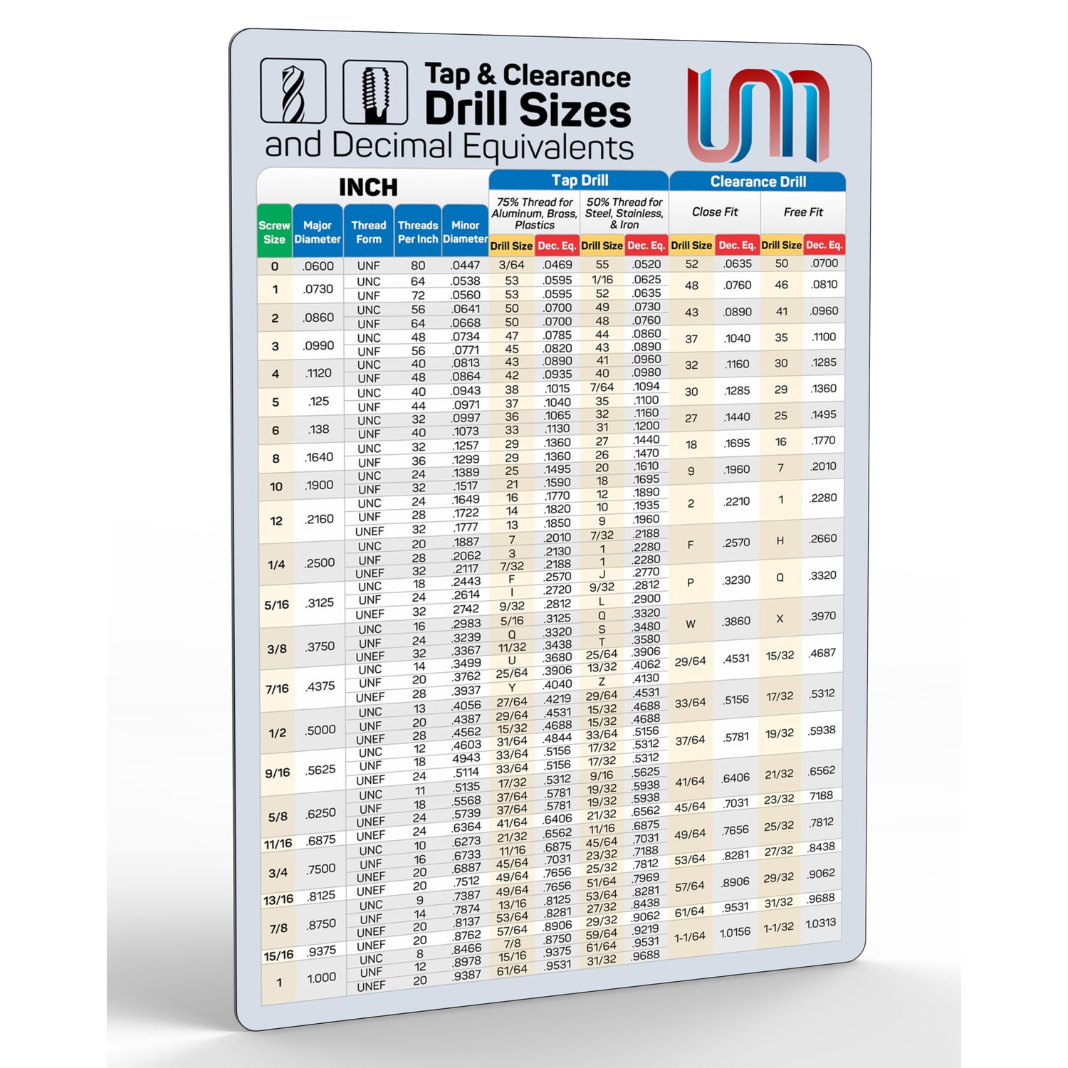 INCH Tap & Clearance Drill Sizes and Decimal Equivalents Magnetic Chart ...