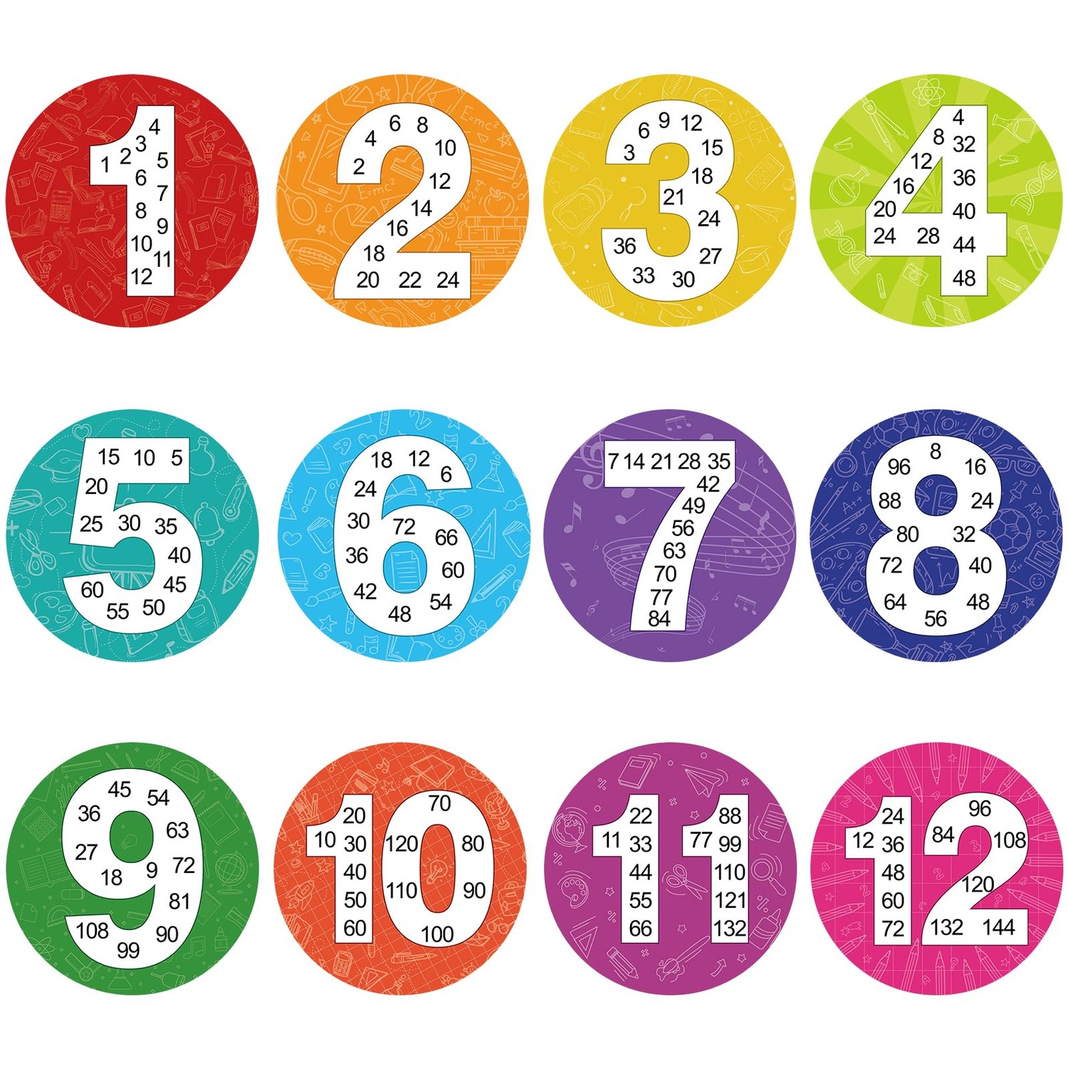 Lemicin 12 Pcs Math Multiple Posters from 1 to 12, Number Learning ...