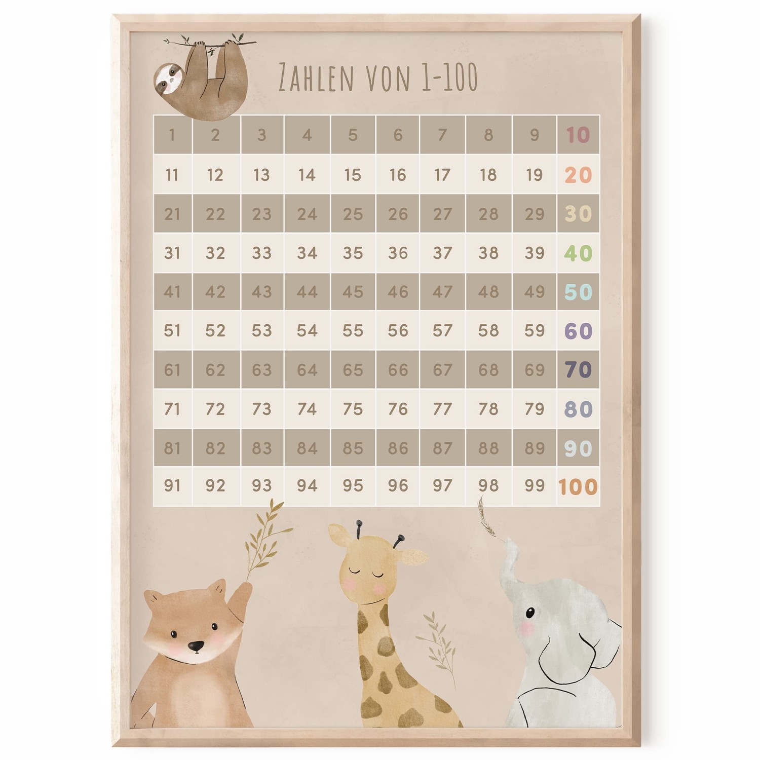 MeinBaby123® DIN A2 Numbers 1-100 Children's Room Poster Numbers from 1 ...