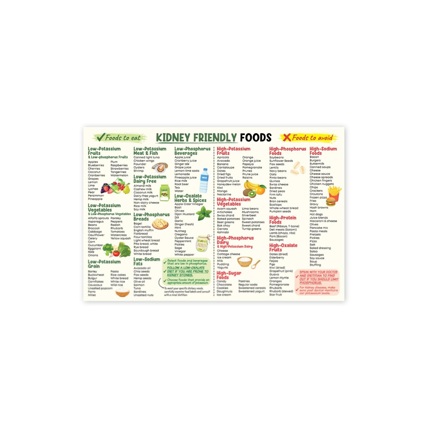Kidney Friendly Food List Poster, 12x18 Inches Unframe Kidney Disease ...