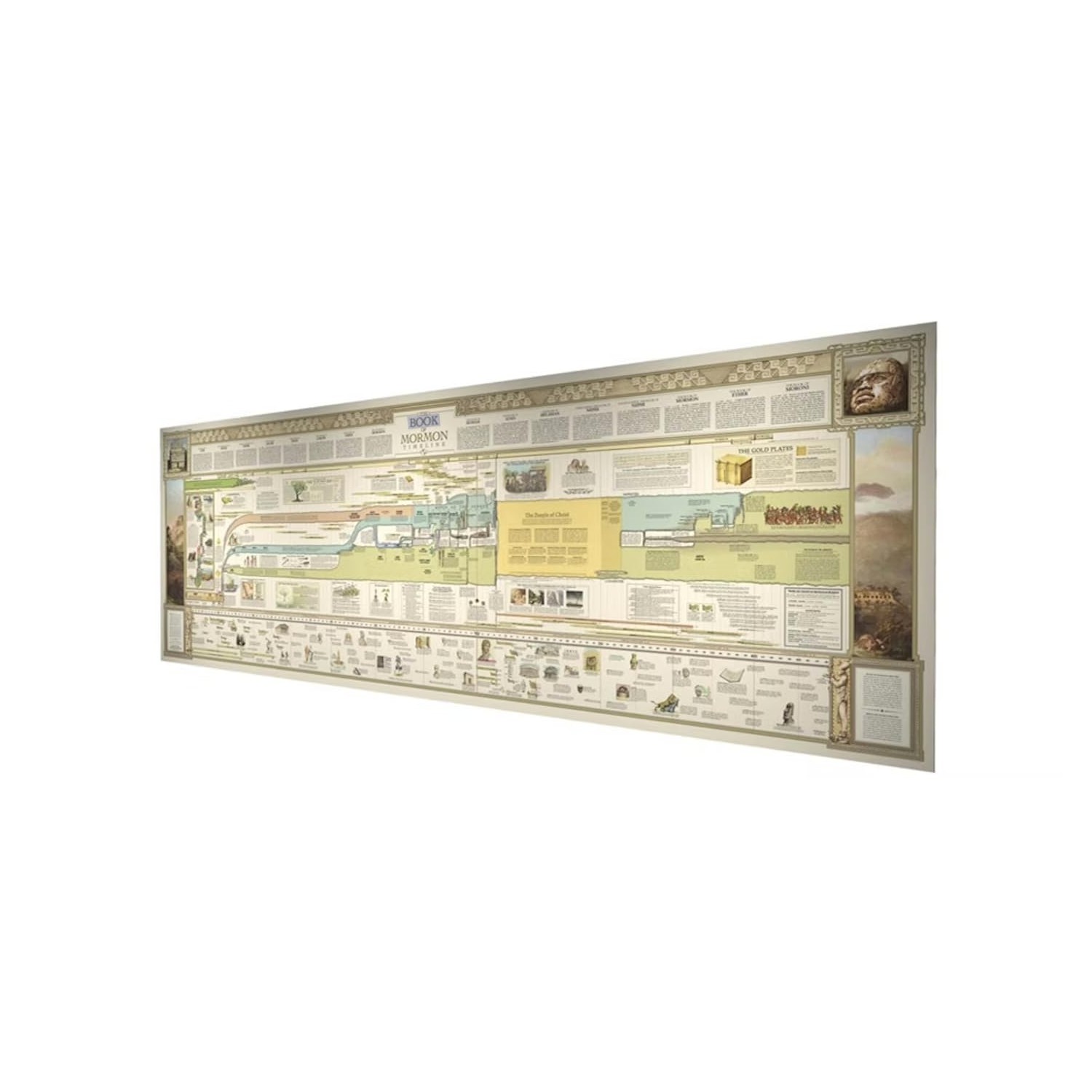 The Book of Mormon Timeline 6ft Wall Chart with World and Biblical ...