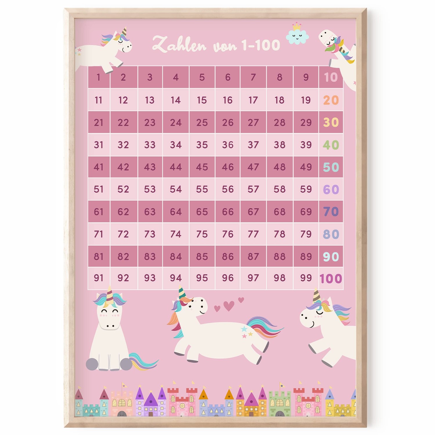 MeinBaby123® DIN A4 Numbers 1-100 Children's Room Poster Numbers from 1 ...