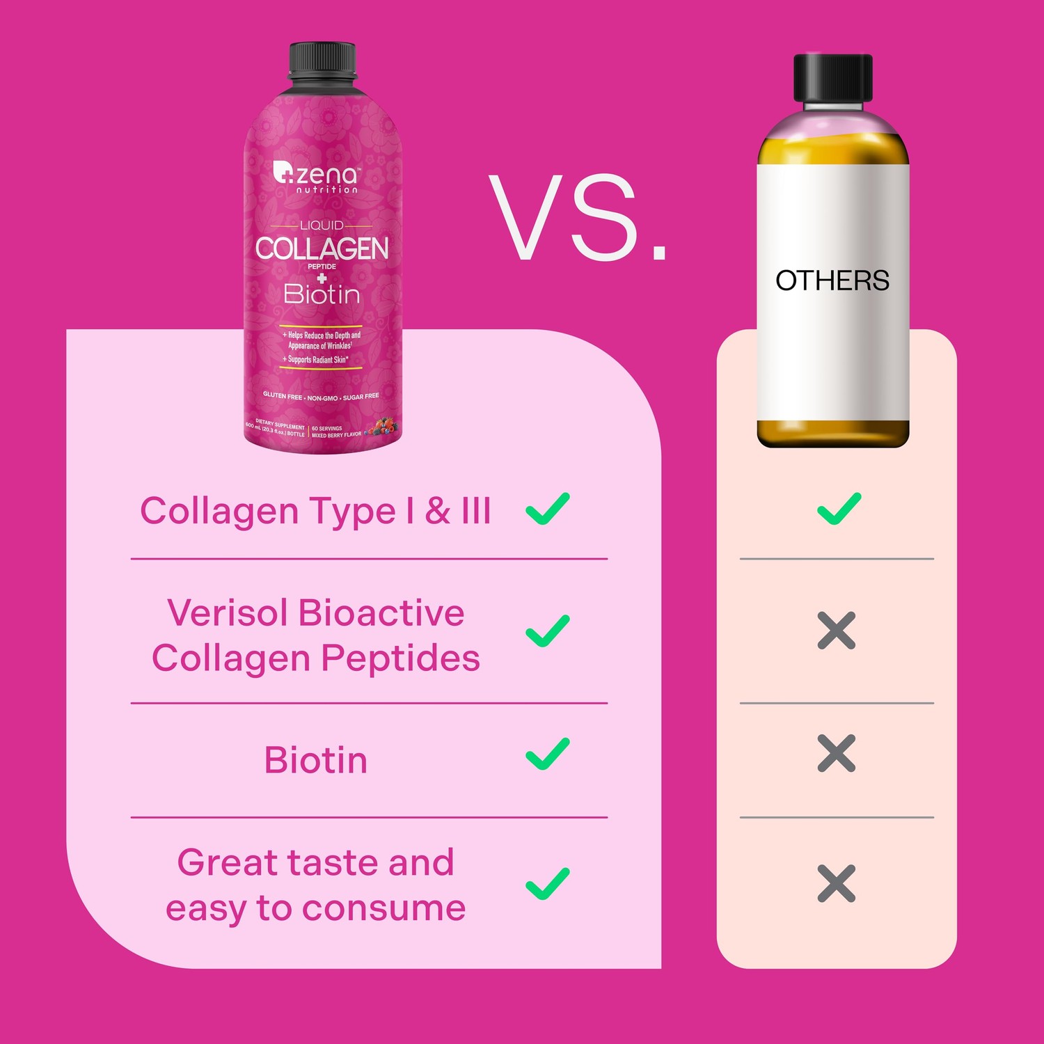Zena Fit Nutrition Zena Nutrition Liquid Collagen Peptide + Biotin ...