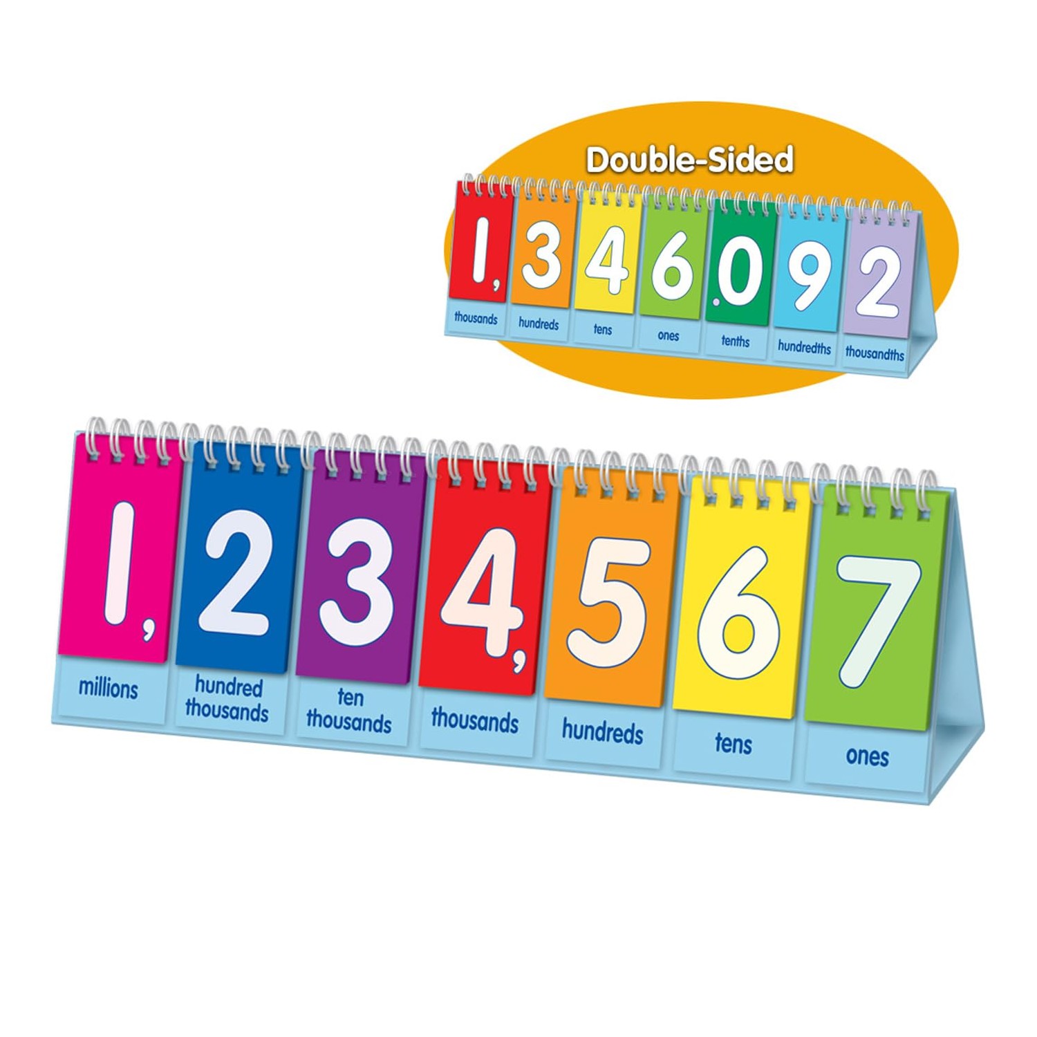 Place Value to Millions/Decimal Flip Chart: Demonstration - ibspot.com