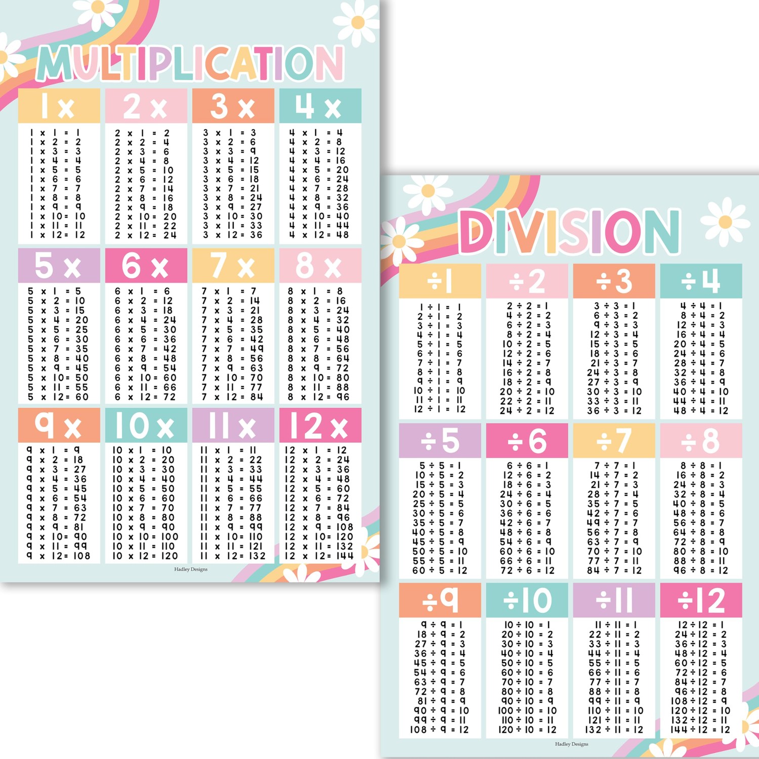 2 Large Multiplication and Division Posters for Wall – Multiplication ...